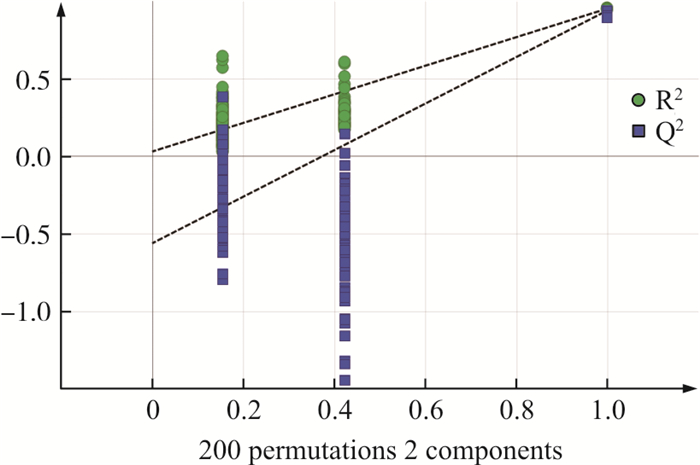 多成分含量测定结合抗氧化活性的化学计量学分析筛选五味子标准汤剂质量标志物的研究